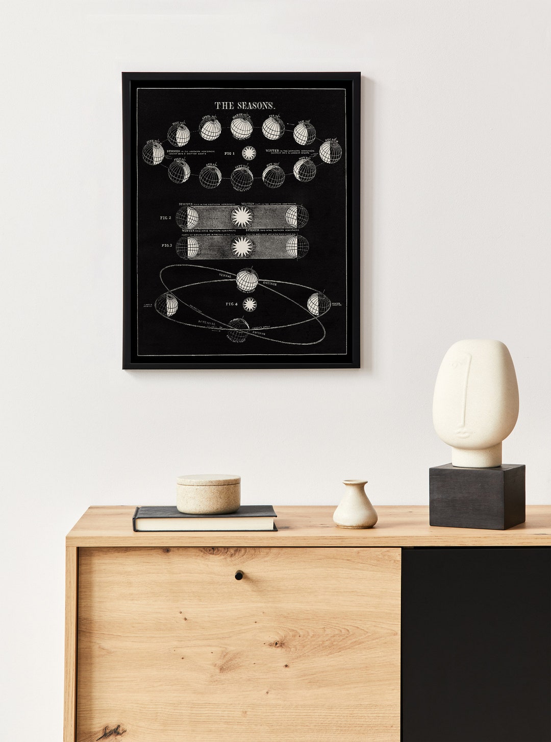 Solstice Art, Solstice Art Print, Moon Art, the Seasons, Phases of the ...