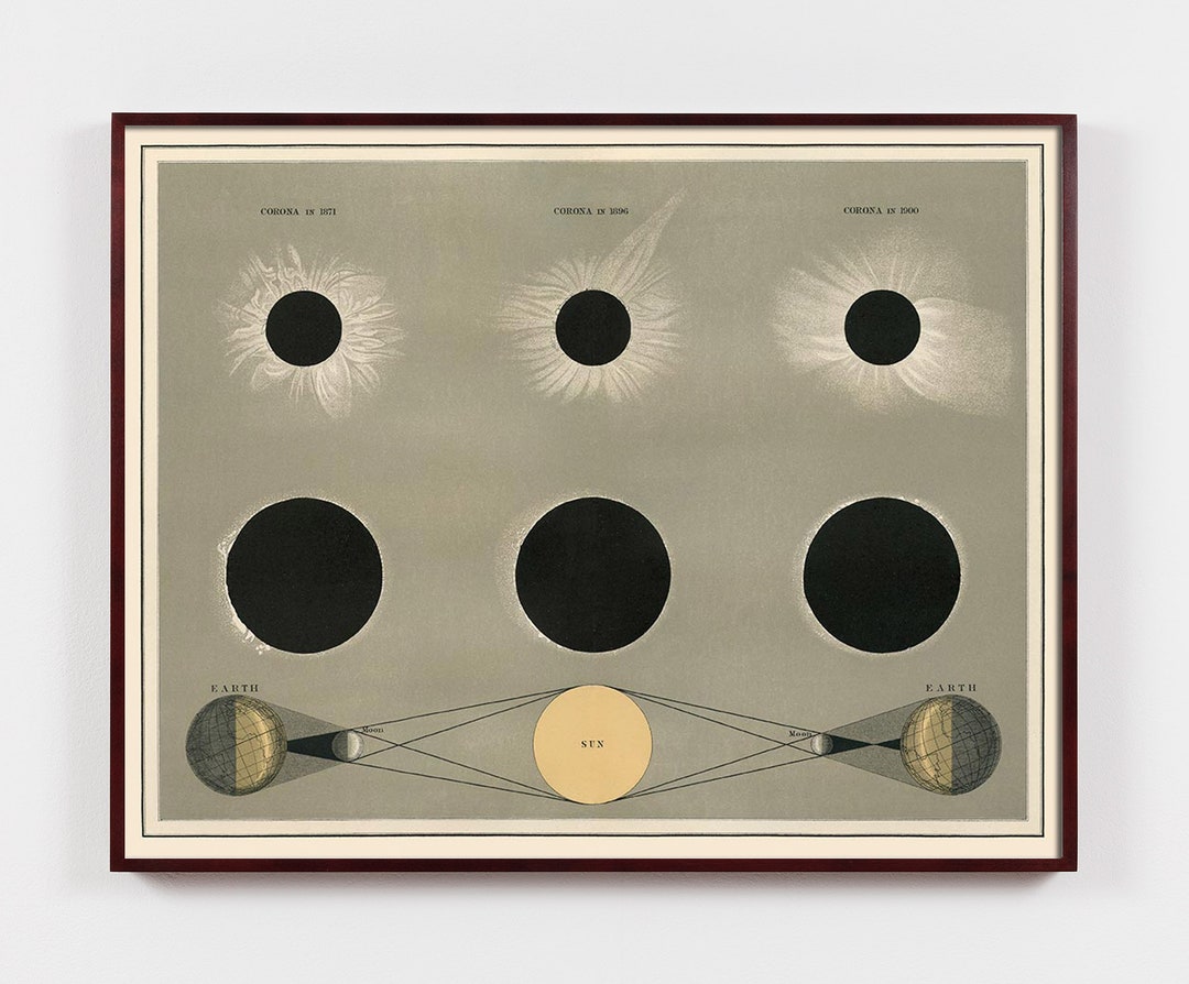Antiquarian Eclipse Astronomy Print, Old World, Eclipse Art, Vintage ...