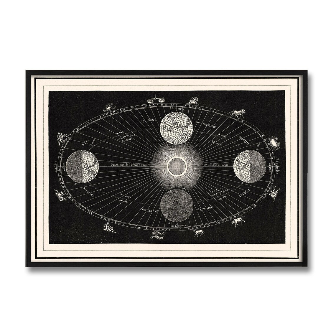 Astronomy Art Print of Planetary Movement Around the Sun With Zodiac ...