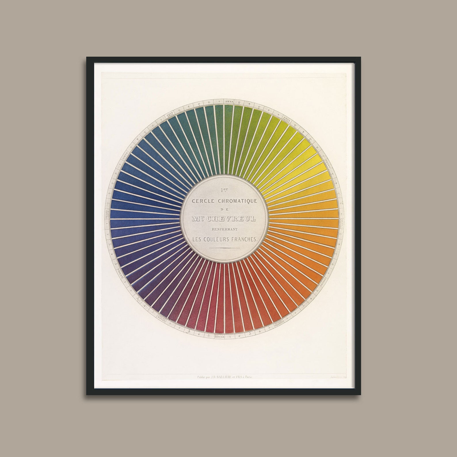 Color Wheel, Vintage Color Theory, Circular Art, Color Gradient ...
