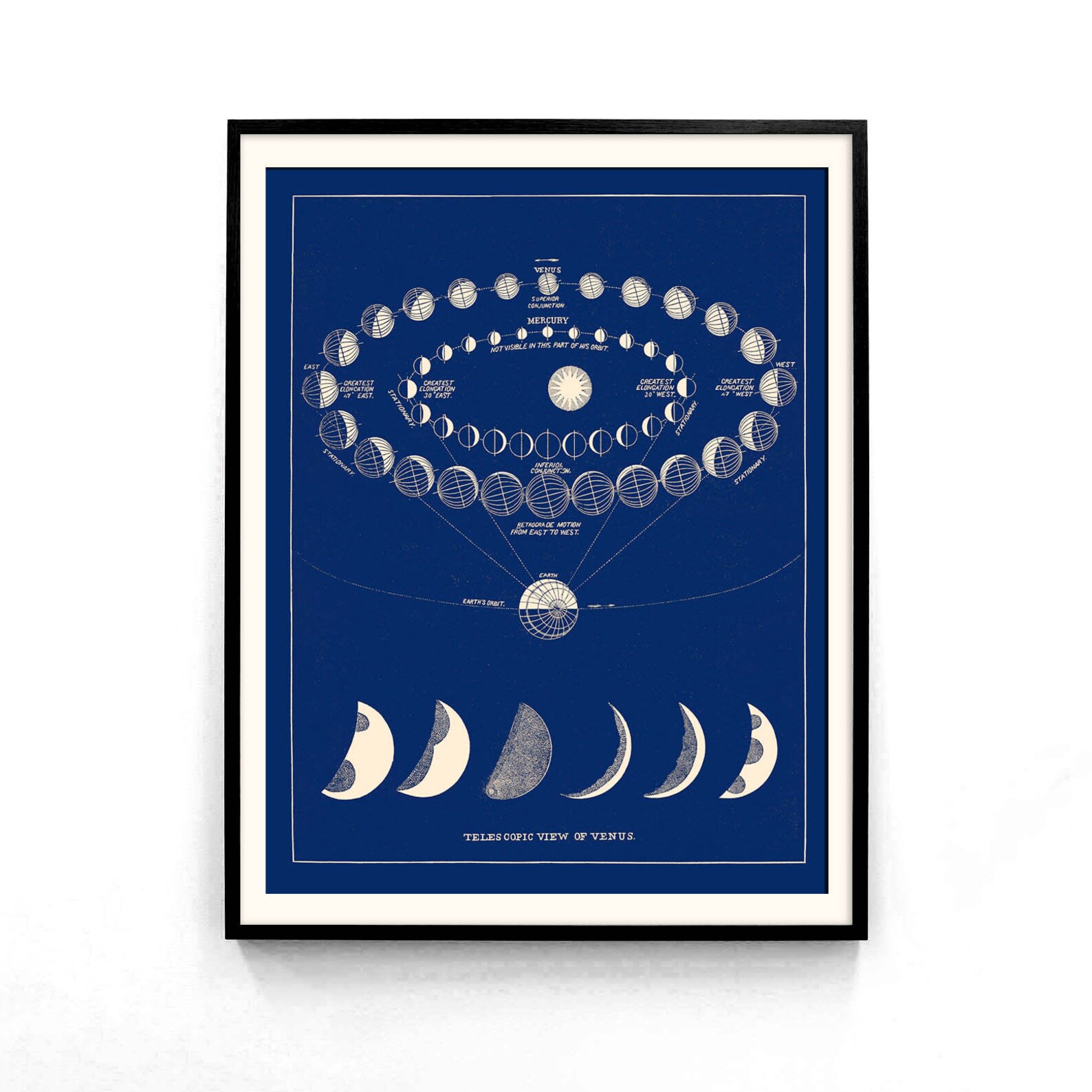Vintage Moon Phases Wall Art in Blue Black or Gray Lunar | Etsy
