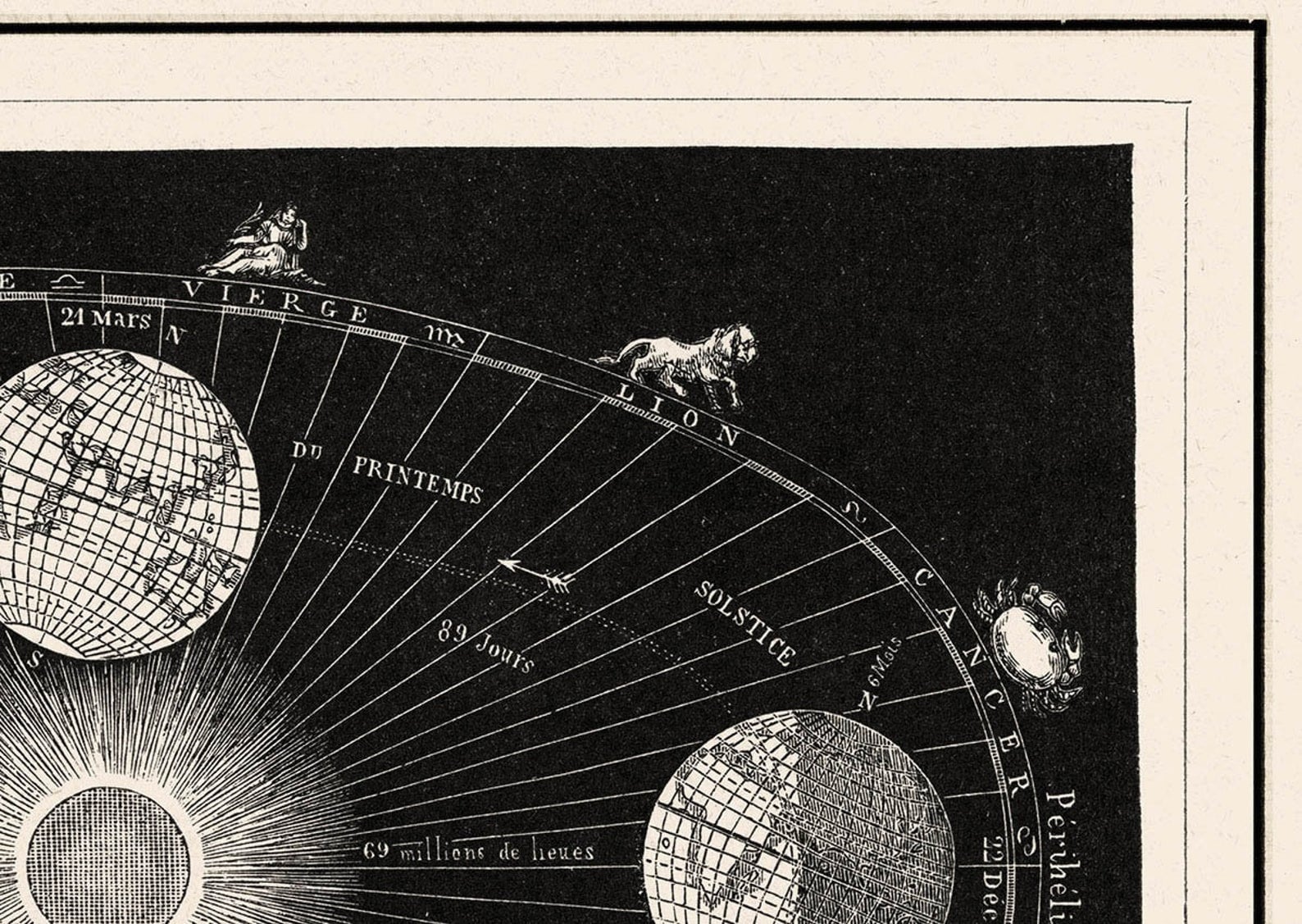 Astronomy Art Print of Planetary Movement Around the Sun With Zodiac ...
