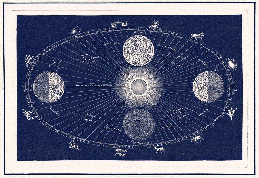 Astronomy Art Print of Planetary Movement Around the Sun With Zodiac ...