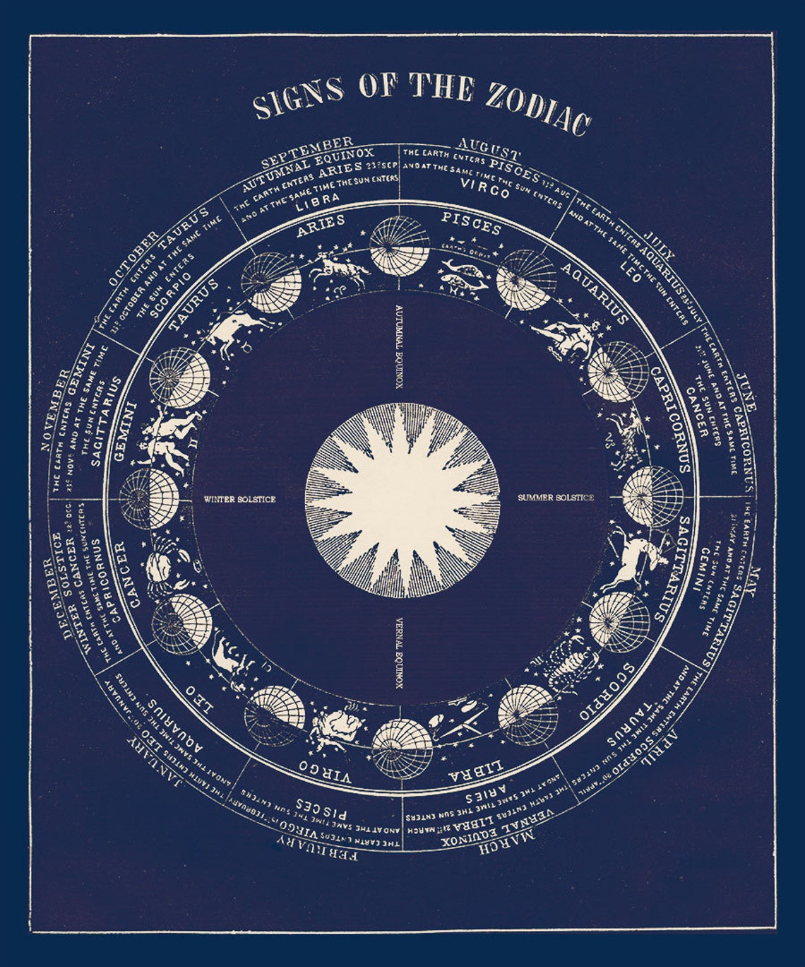 Astrology Art Zodiac Chart Print Astrology Signs Print | Etsy