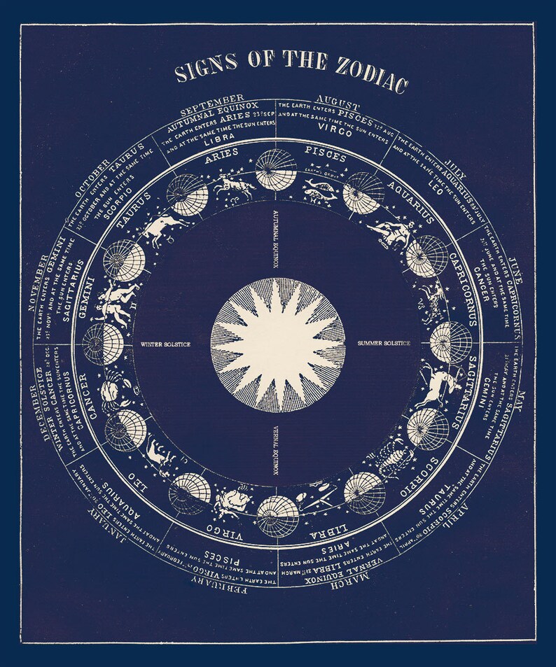 Navy Blue Zodiac Chart Print Astrology Signs Print | Etsy