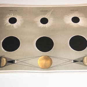 Antiquarian Eclipse Astronomy Print, Old World, Eclipse Art, Vintage ...