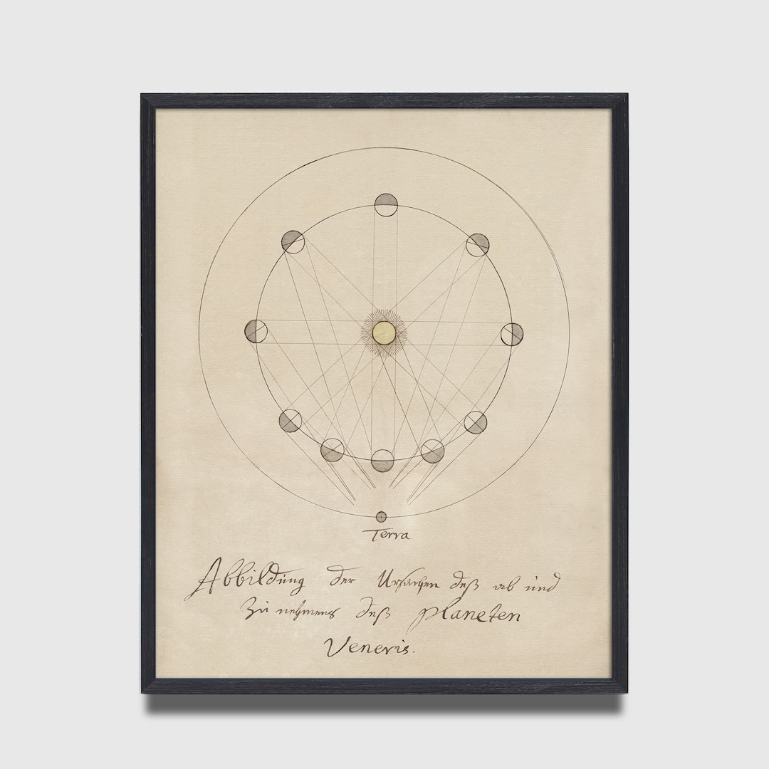 Vintage Moon Phases Print, Medieval Decor, Vintage Astronomy Art ...