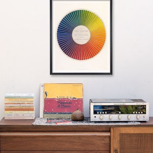 Color Wheel, Vintage Color Theory, Circular Art, Color Gradient ...