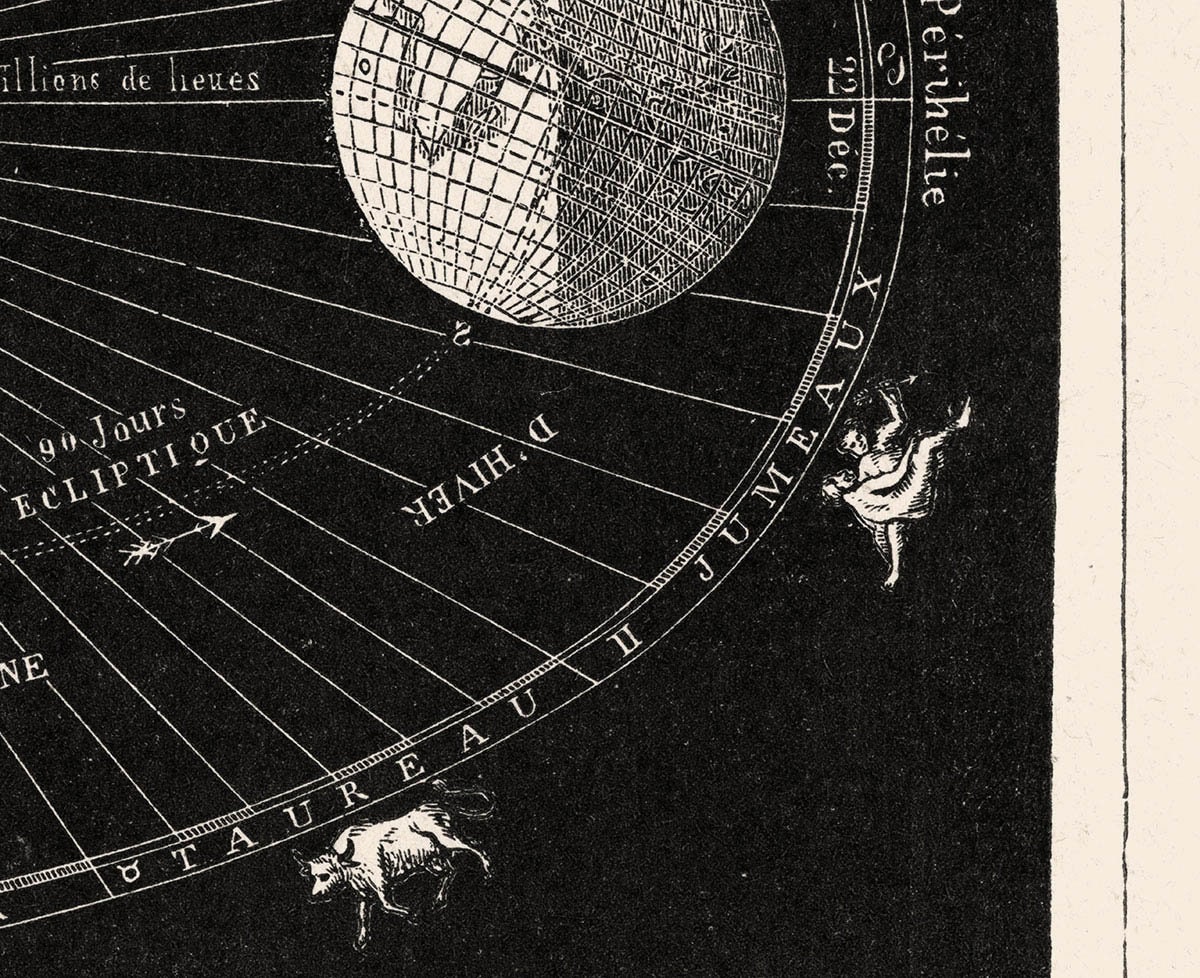 Astronomy Art Print of Planetary Movement Around the Sun With Zodiac ...