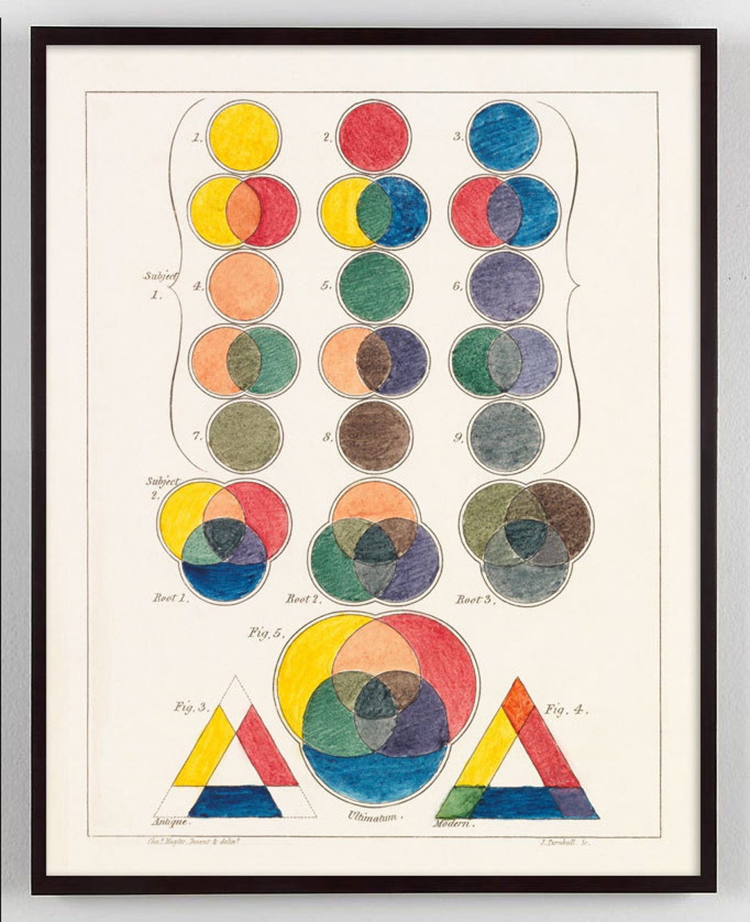 Colorful Geometric Art, Bright Colorful Art, Primary Colors, Mid ...