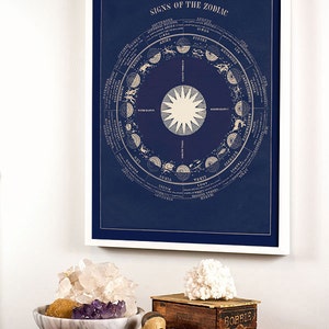 Astrology Art, Zodiac Chart Print, Astrology Signs Print, Astrological ...
