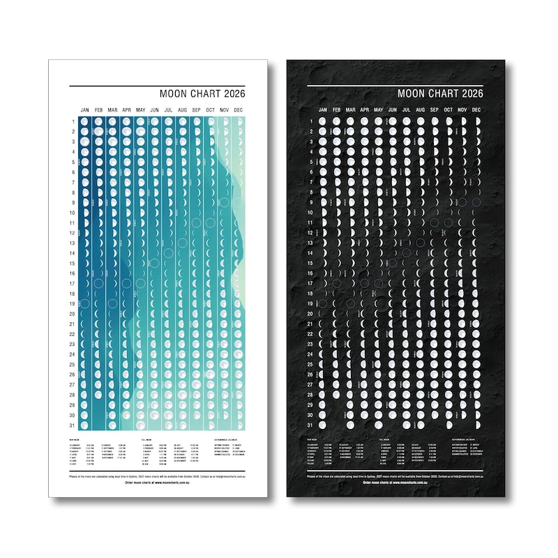 Phases of the Moon in Blotter Art - Etsy Australia