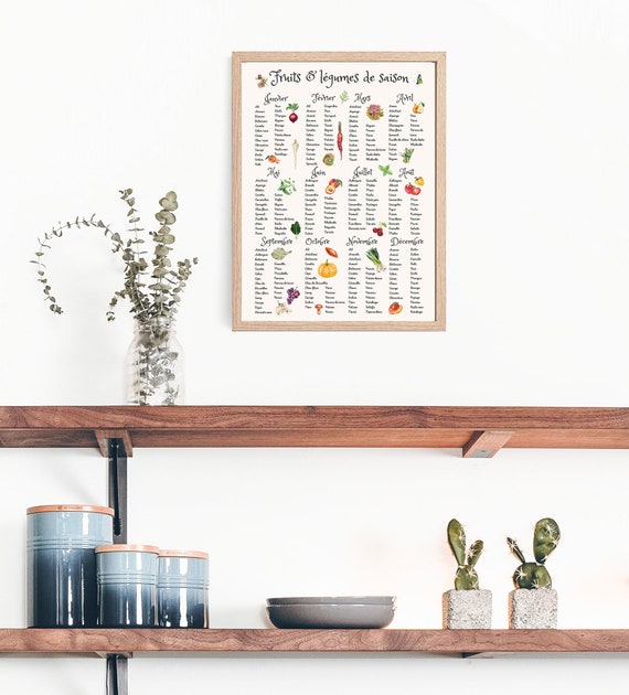 Seasonal Vegetable and Fruit Poster Watercolor Vegetable - Etsy