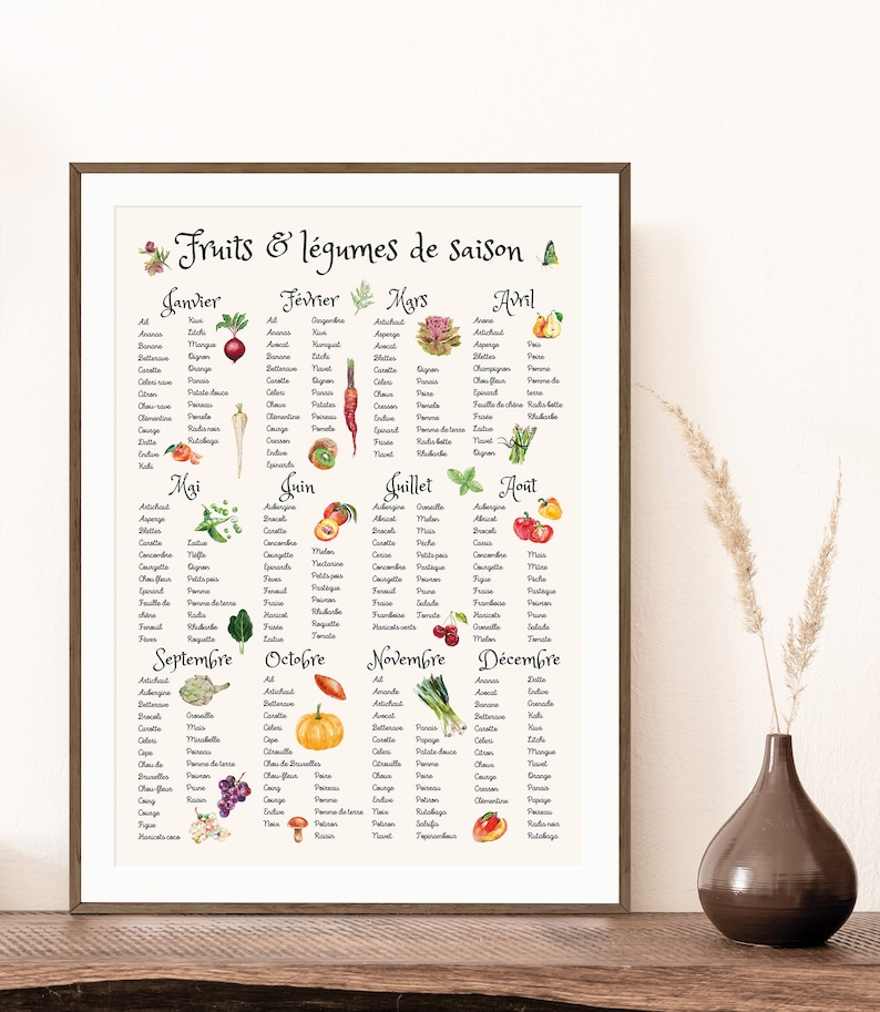 Seasonal Vegetable and Fruit Poster Watercolor Vegetable - Etsy