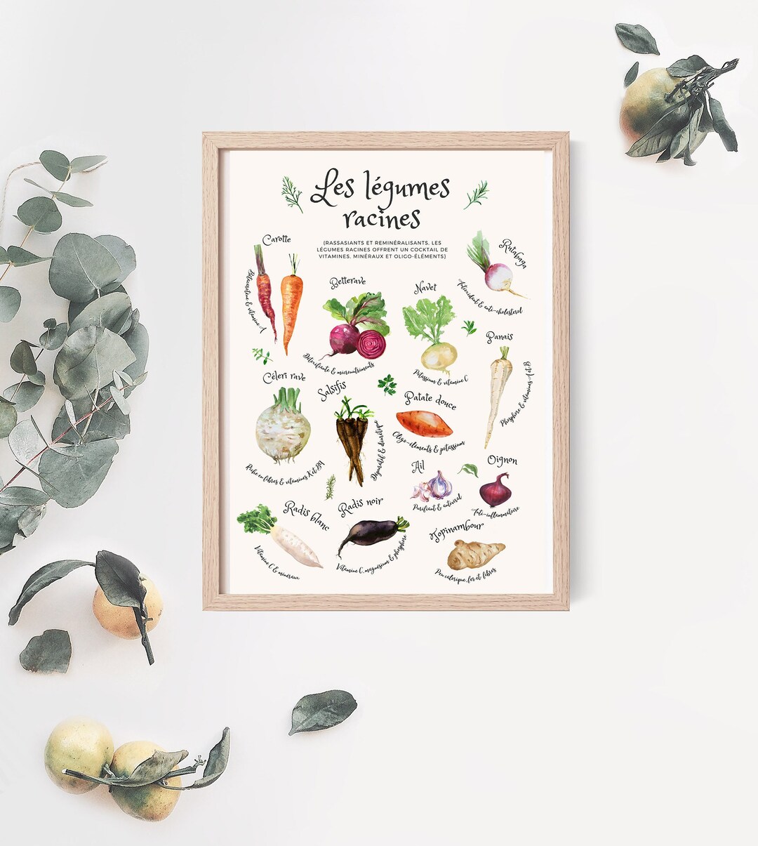 Roots Vegetable Wall Print, Watercolor Vegetable Print, Vintage ...