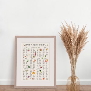 Seasonal Vegetable and Fruit Poster, Watercolor Vegetable Calendar ...