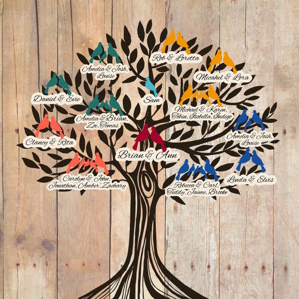4 Generation Family Tree Poster - Etsy
