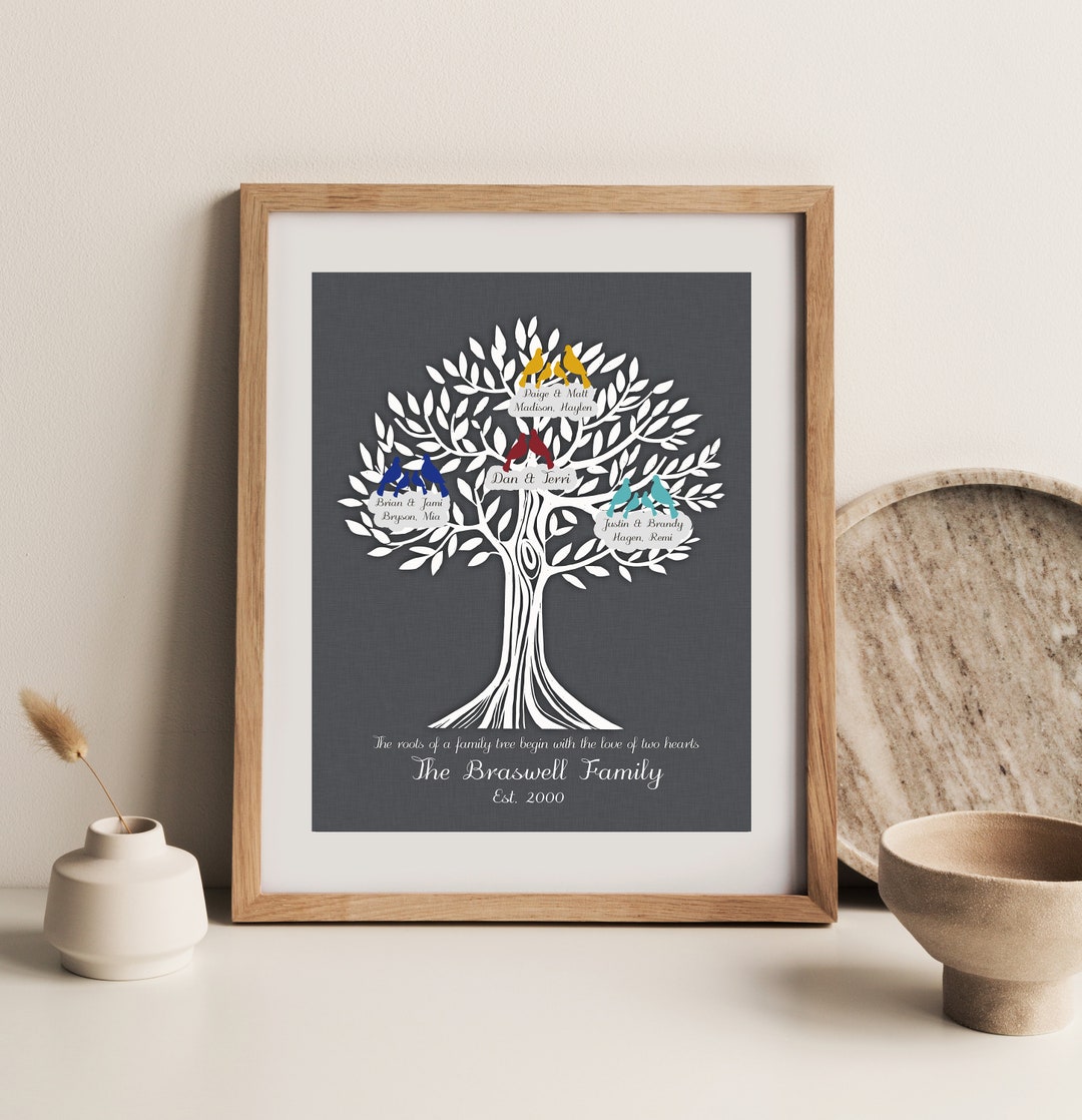 Family Tree Print , Family Tree Sign, Family Tree Chart, Genealogy ...