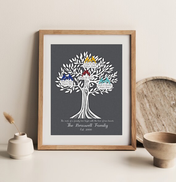 Family Tree Print Family Tree Sign Family Tree Chart | Etsy