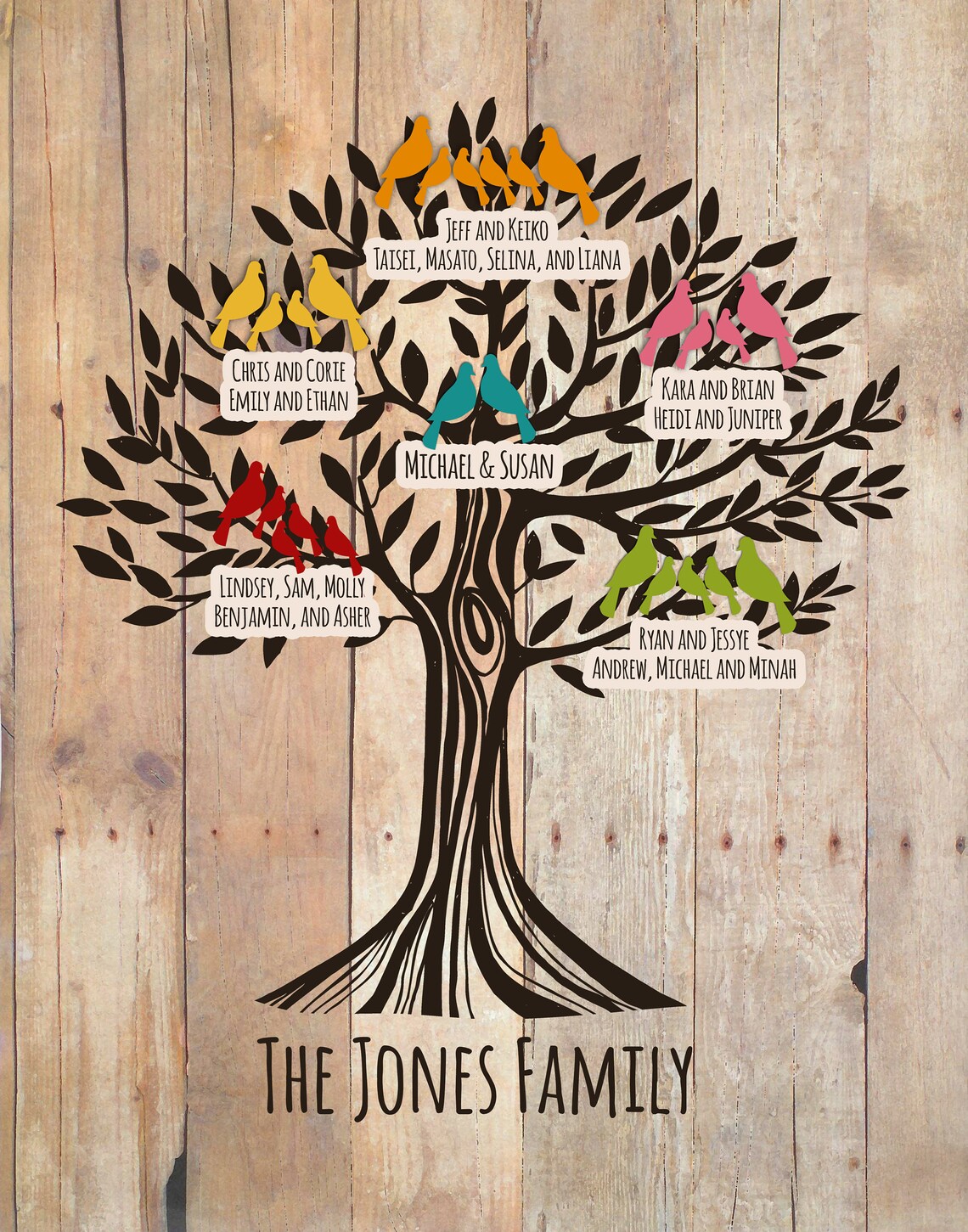 Printable Family Tree Poster 11x14 digital - Etsy
