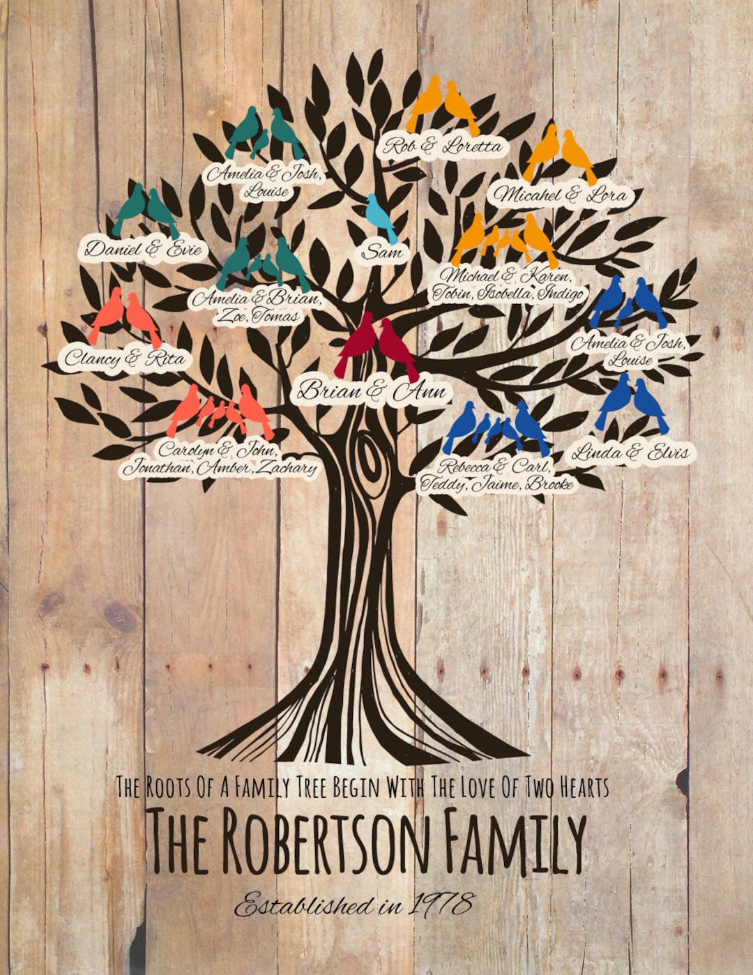 4 Generation Family Rustic Tree Poster 11x14 Custom Gift for ...