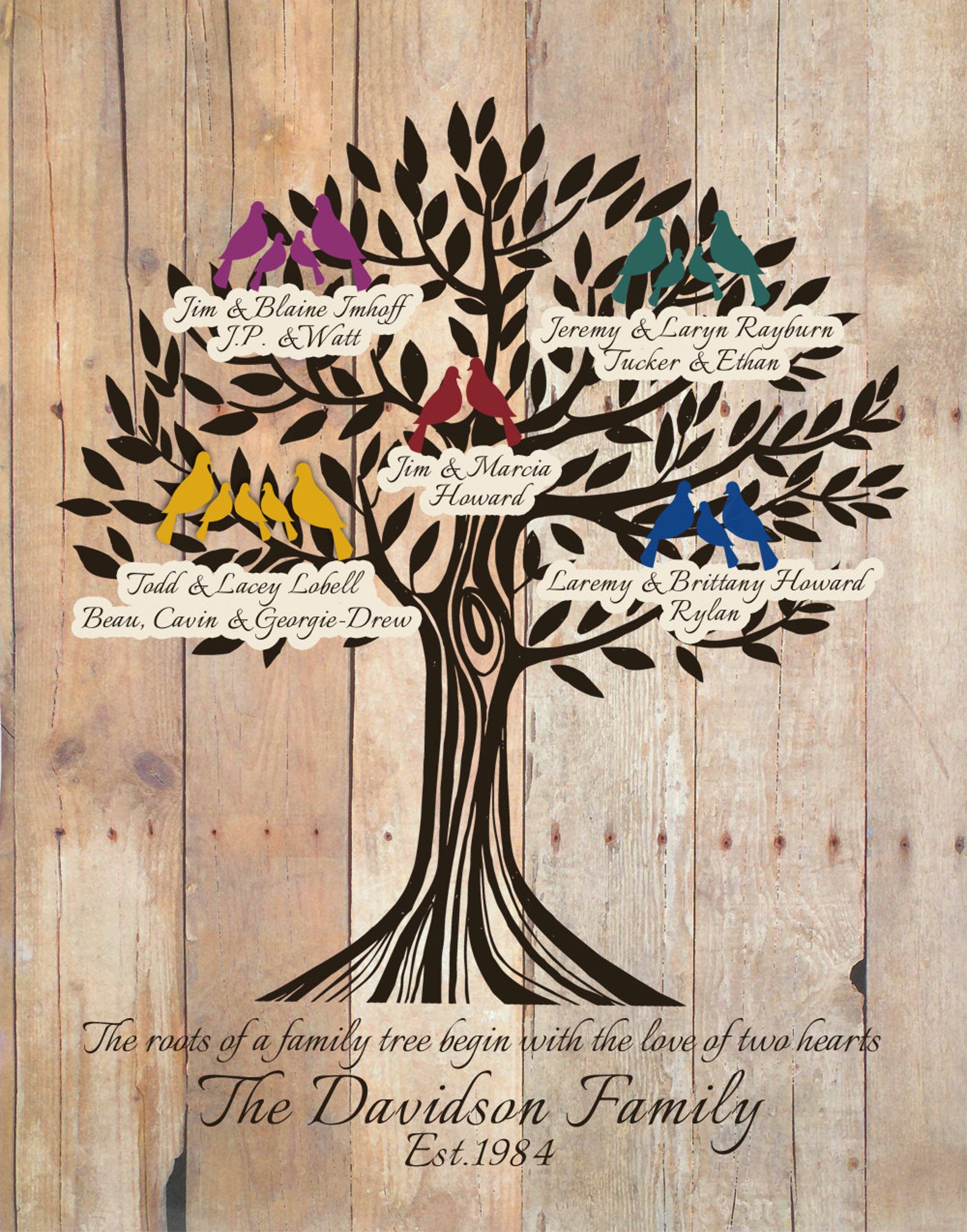 Grandchildren Family Tree With Grandkid's Names Gift for - Etsy