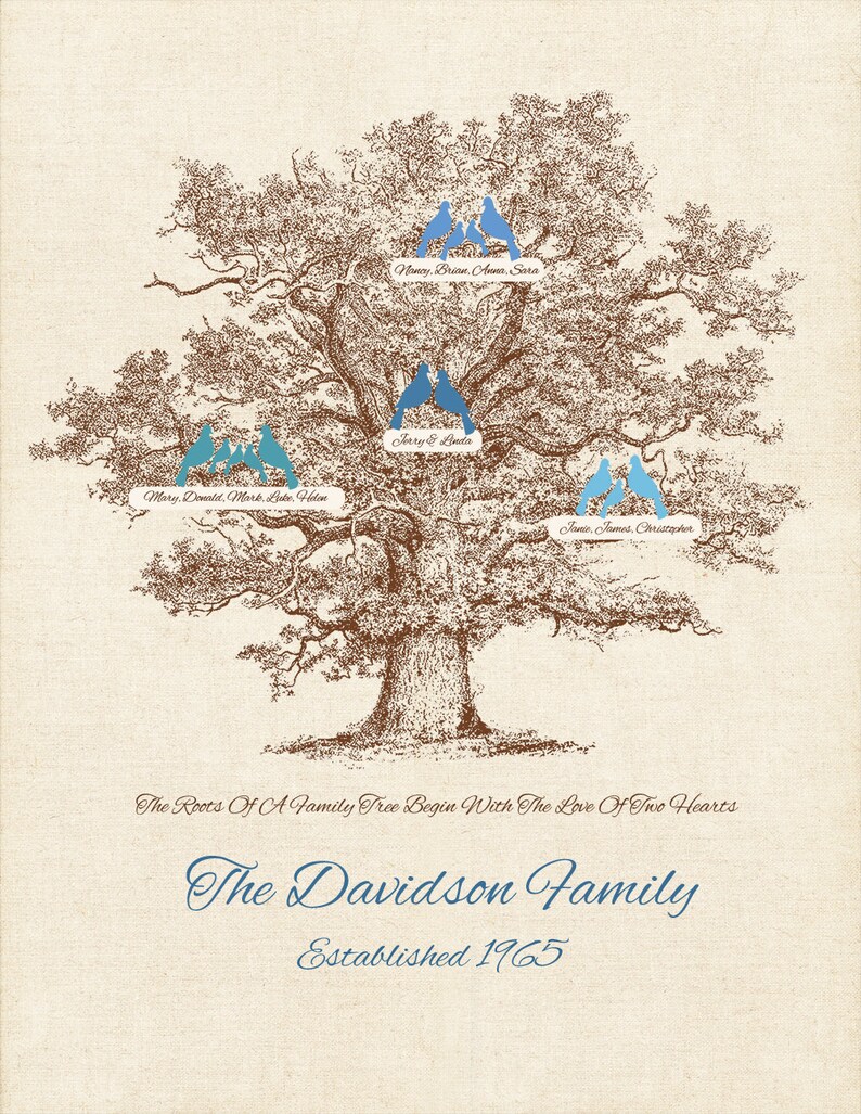Personalized Family Tree Poster 11x14 Gift for - Etsy