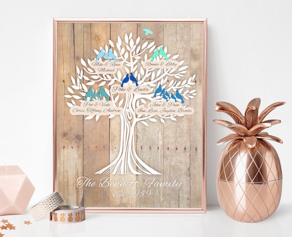 Custom Family Gift Family Tree Poster 11x14 with | Etsy