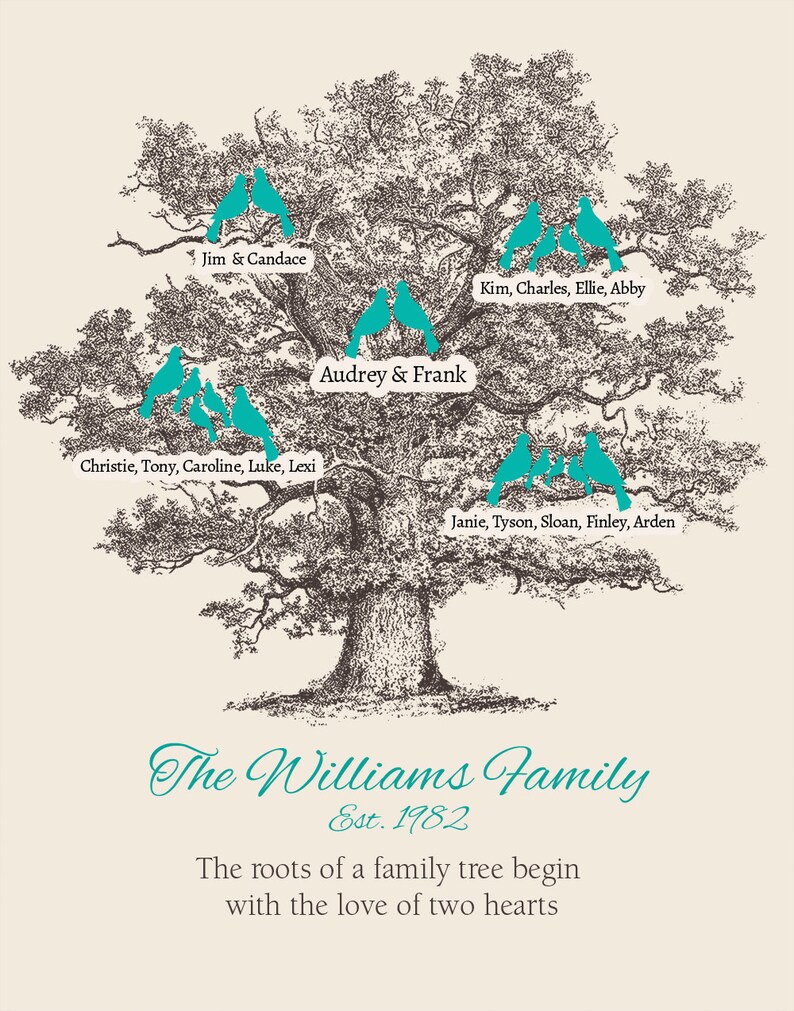 Grandchildren Family Tree Personalized Grandparent Gift Tree - Etsy Ireland