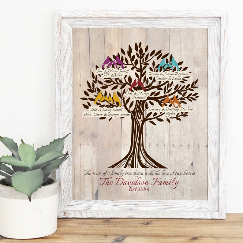 Christmas Family Gift Personalized Gift for Family - Etsy