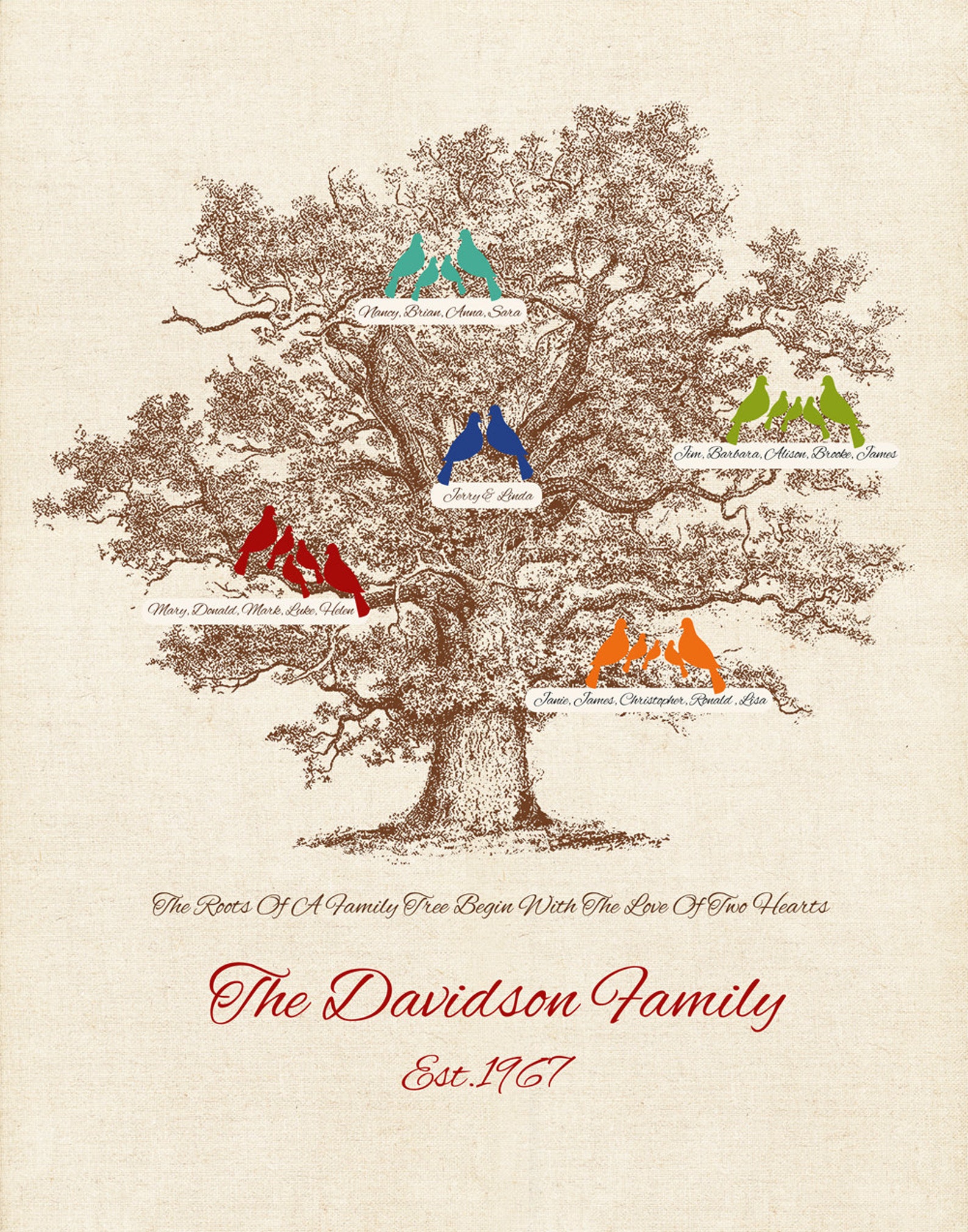 Personalized Family Tree Poster 11x14 Gift for | Etsy