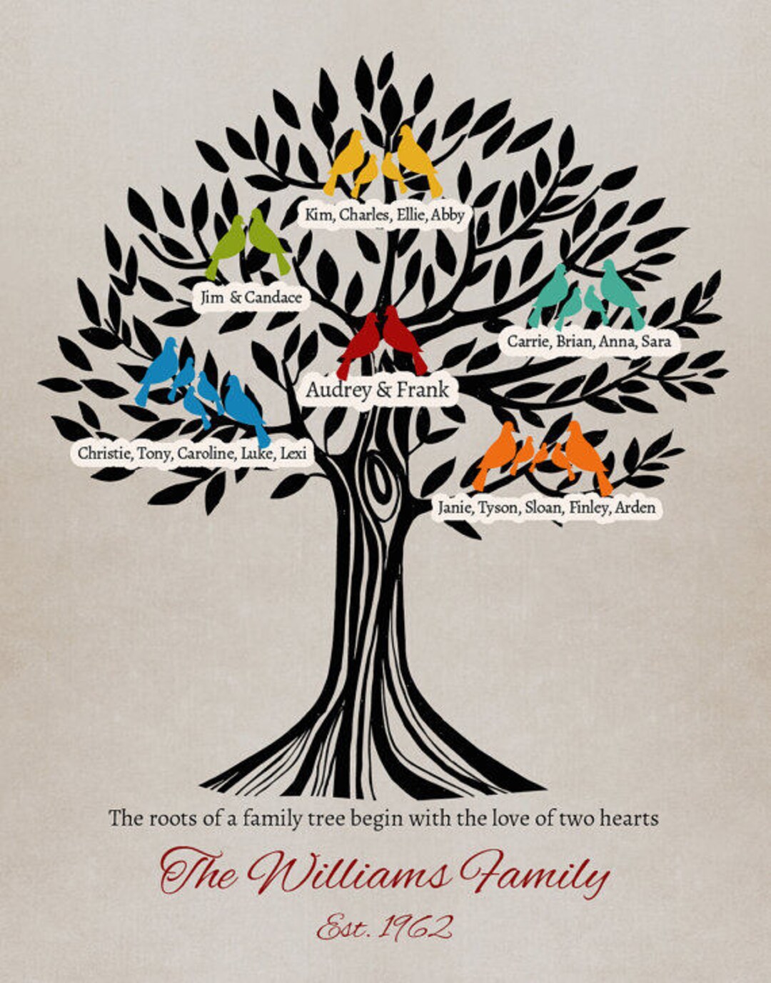 Christmas Printable Family Tree Digital Personalized Gift - Etsy