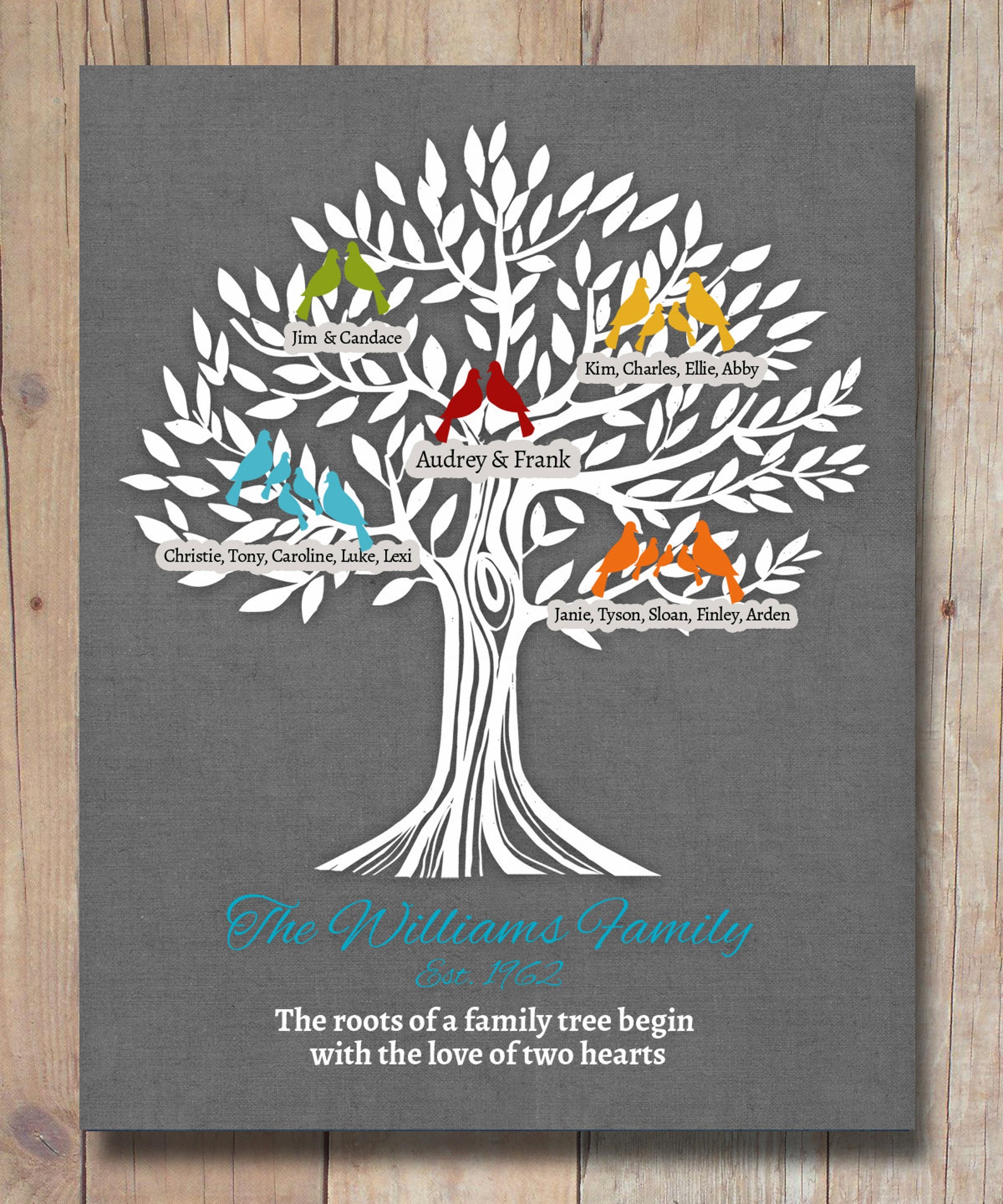 Family Tree Print Personalized Family Gift Personalized Gift | Etsy