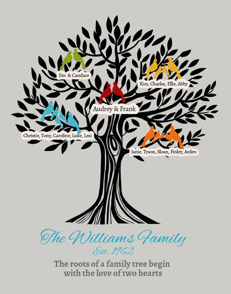 Custom Family Tree Poster Personalized Gift for Grandparents | Etsy