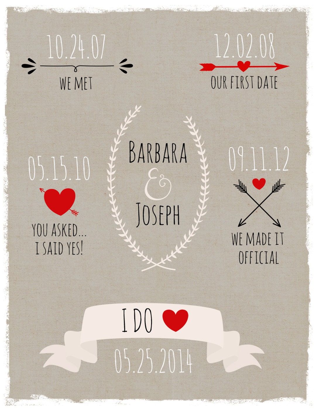 Printable Wedding Gift Poster With Important Dates and Names - Etsy