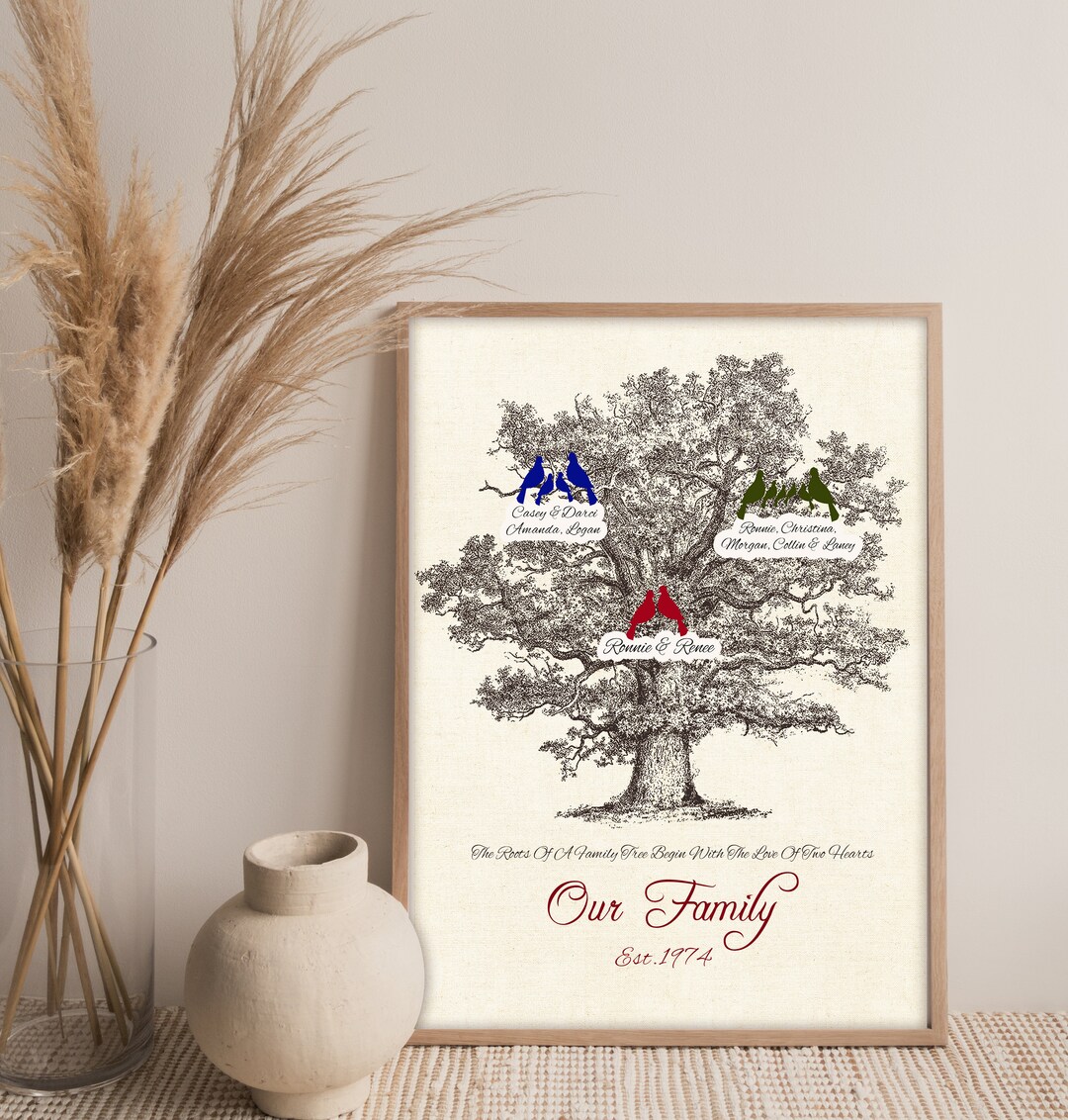 Printable Family Tree Poster, Digital , Personalized Gift for ...