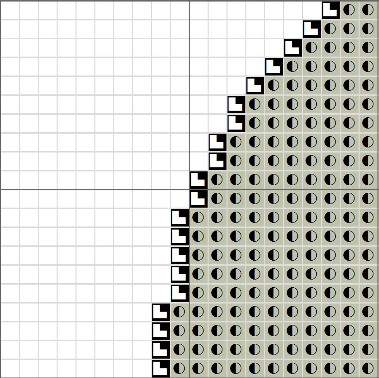 American Dad Roger the Alien Cross Stitch Pattern - Etsy Singapore