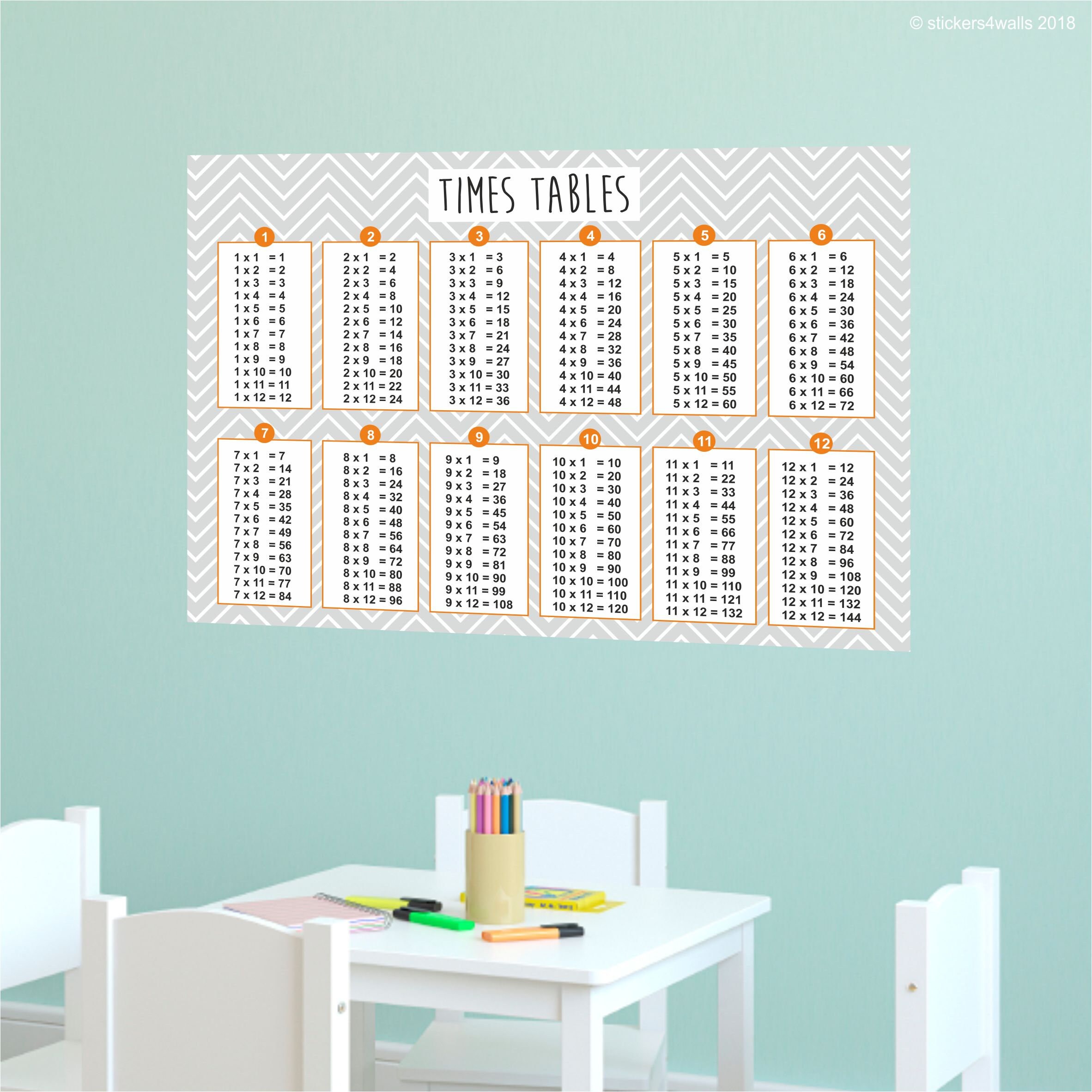 Reusable Times Table Fabric Wall Sticker Educational Wall - Etsy UK