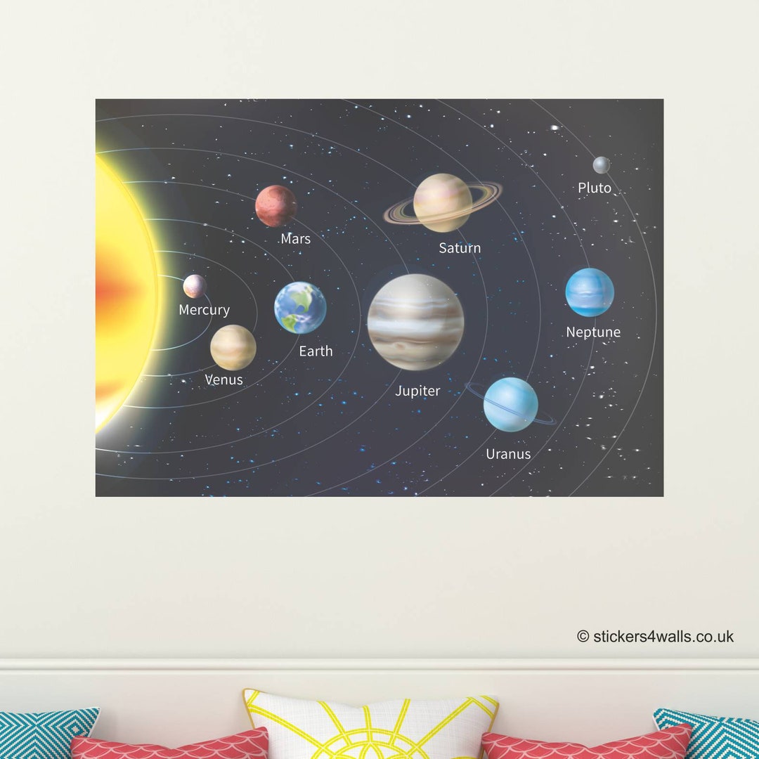 Space Wall Poster, Solar System Decal Wall Art, Planets Wall Sticker ...