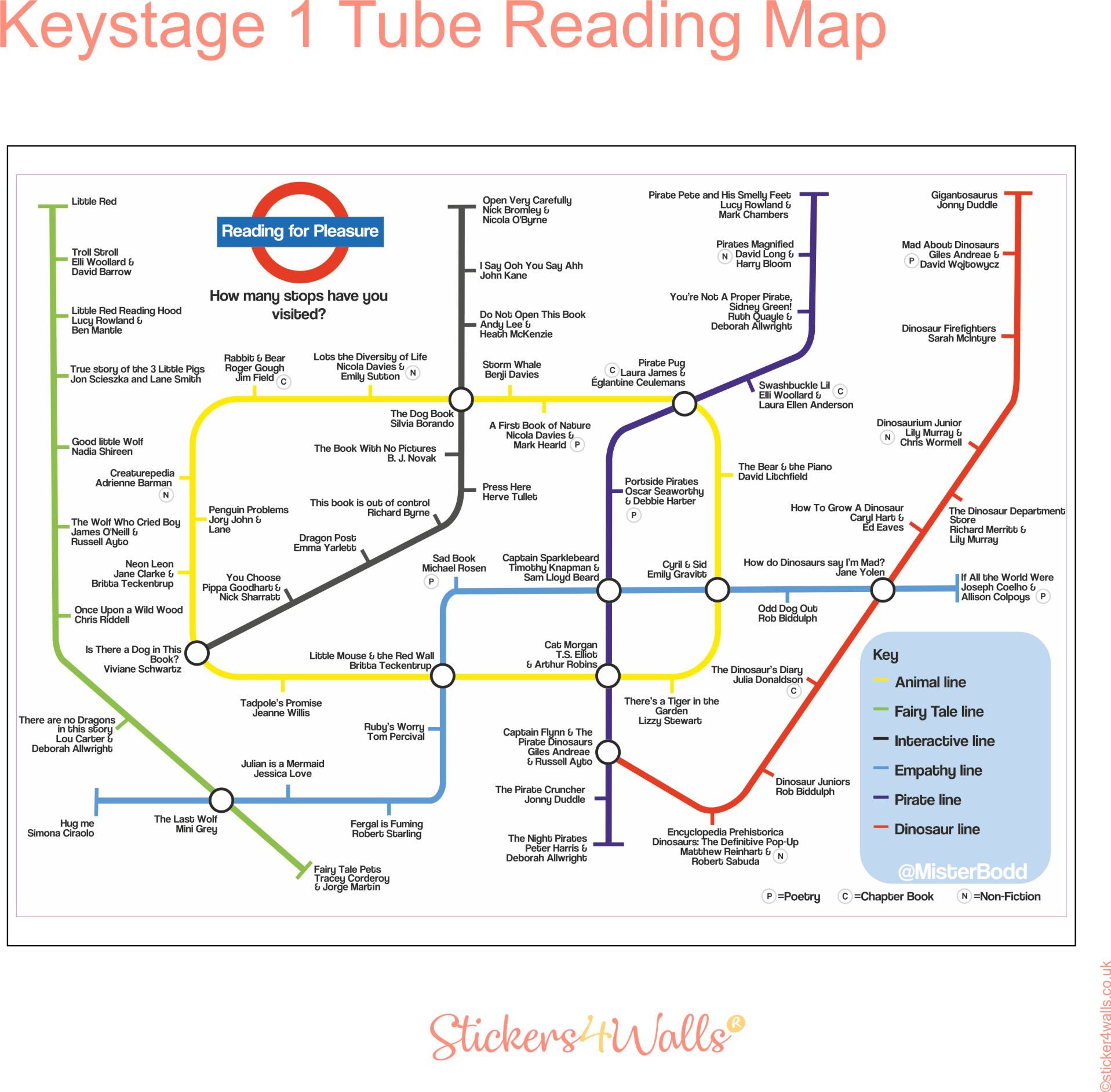 Educational Interactive Tube Reading Map Keystage 1 Wall | Etsy