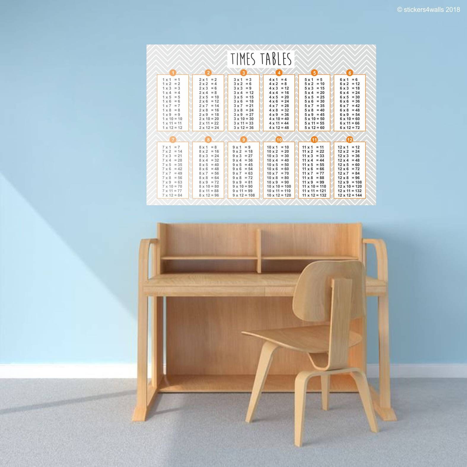Reusable Times Table Fabric Wall Sticker Educational Wall - Etsy UK