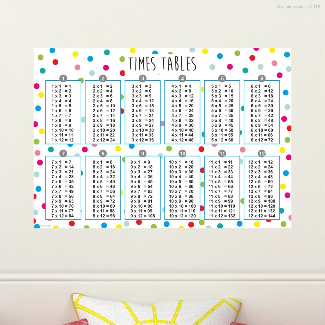 Reusable Times Table Fabric Wall Sticker, Educational Wall Decal - Etsy UK