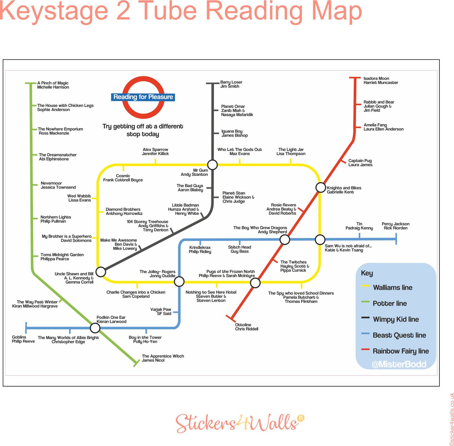 Educational Interactive Tube Reading Map Keystage 2 Wall - Etsy UK