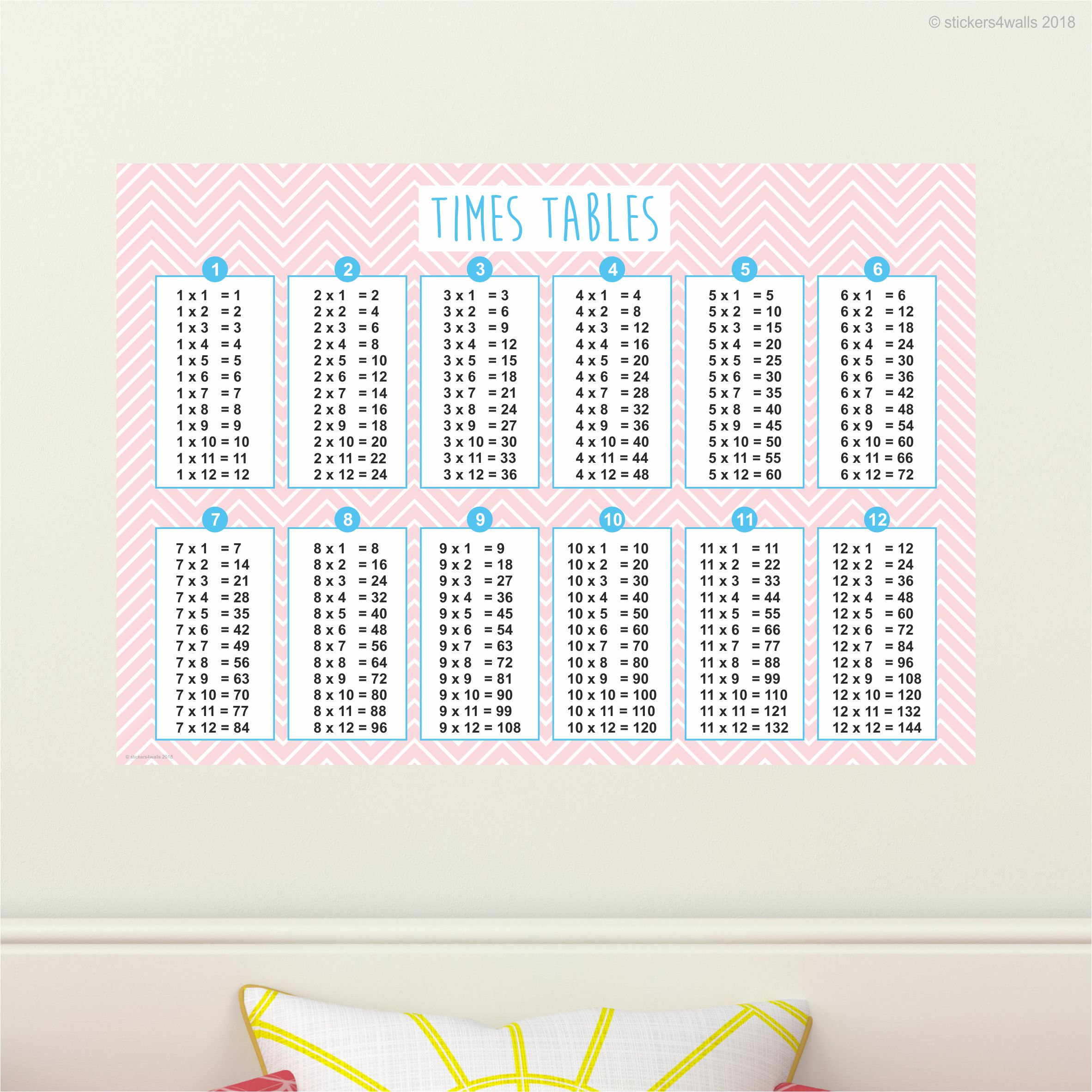 Reusable Times Table Fabric Wall Sticker Educational Wall - Etsy UK