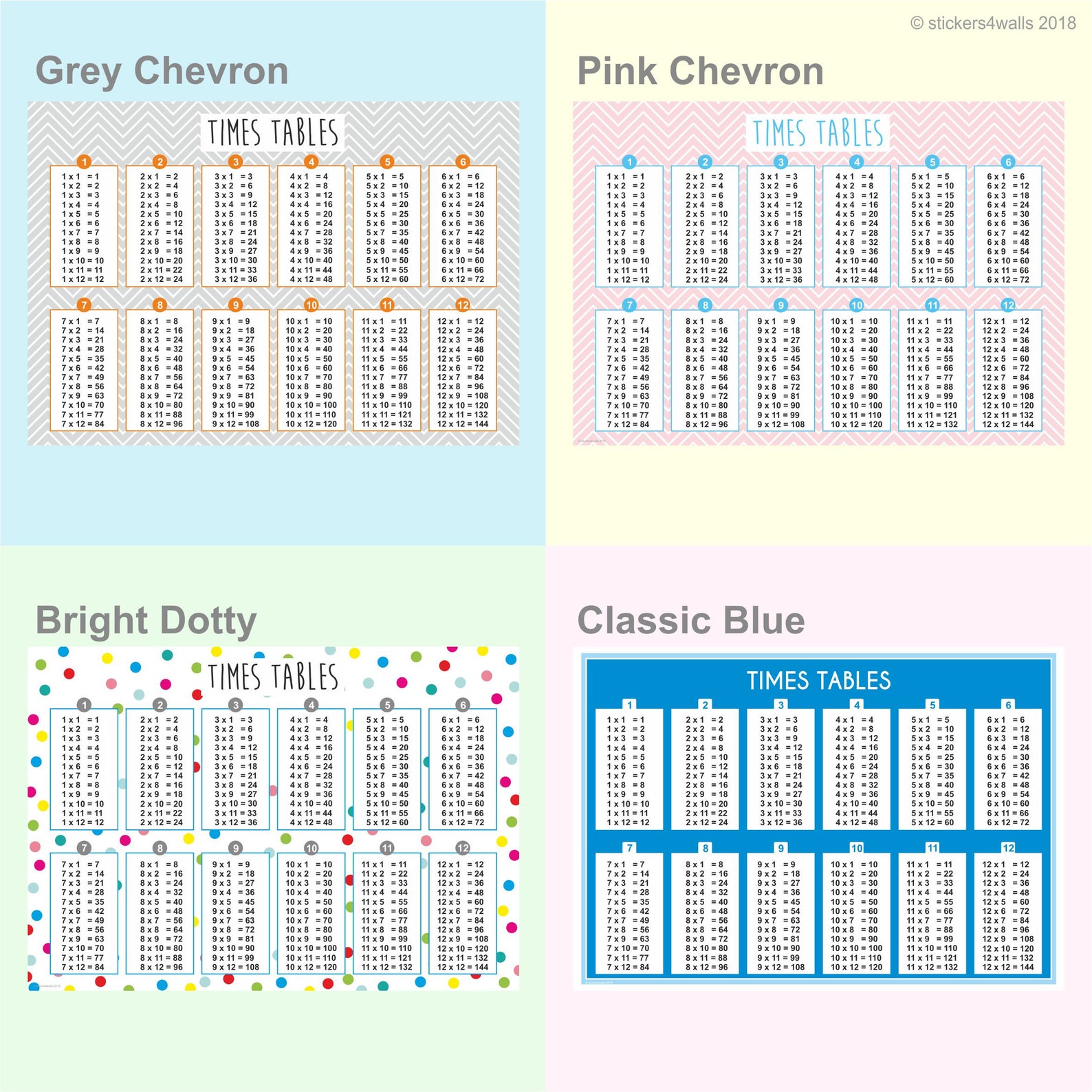 Reusable Times Table Fabric Wall Sticker Educational Wall - Etsy UK