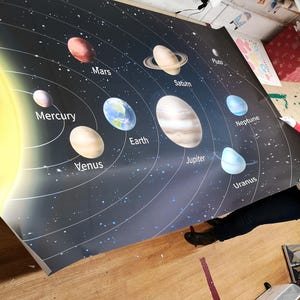 Space Wall Poster, Solar System Decal Wall Art, Planets Wall Sticker ...