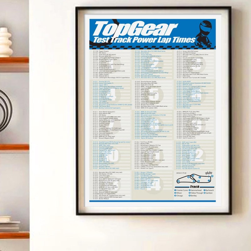 Top Gear - Etsy