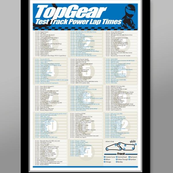 Top Gear - 60+ Top Gear for 2023
