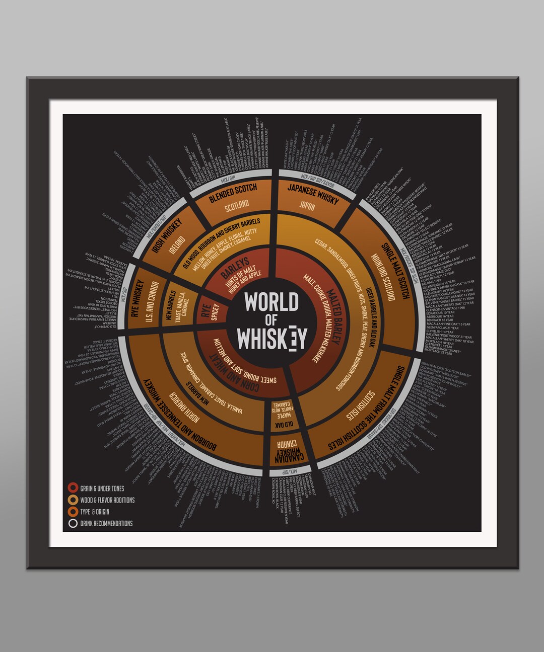 World of Whiskey Poster- Whiskey Kinds Infographic Map - 24x24 Inches ...