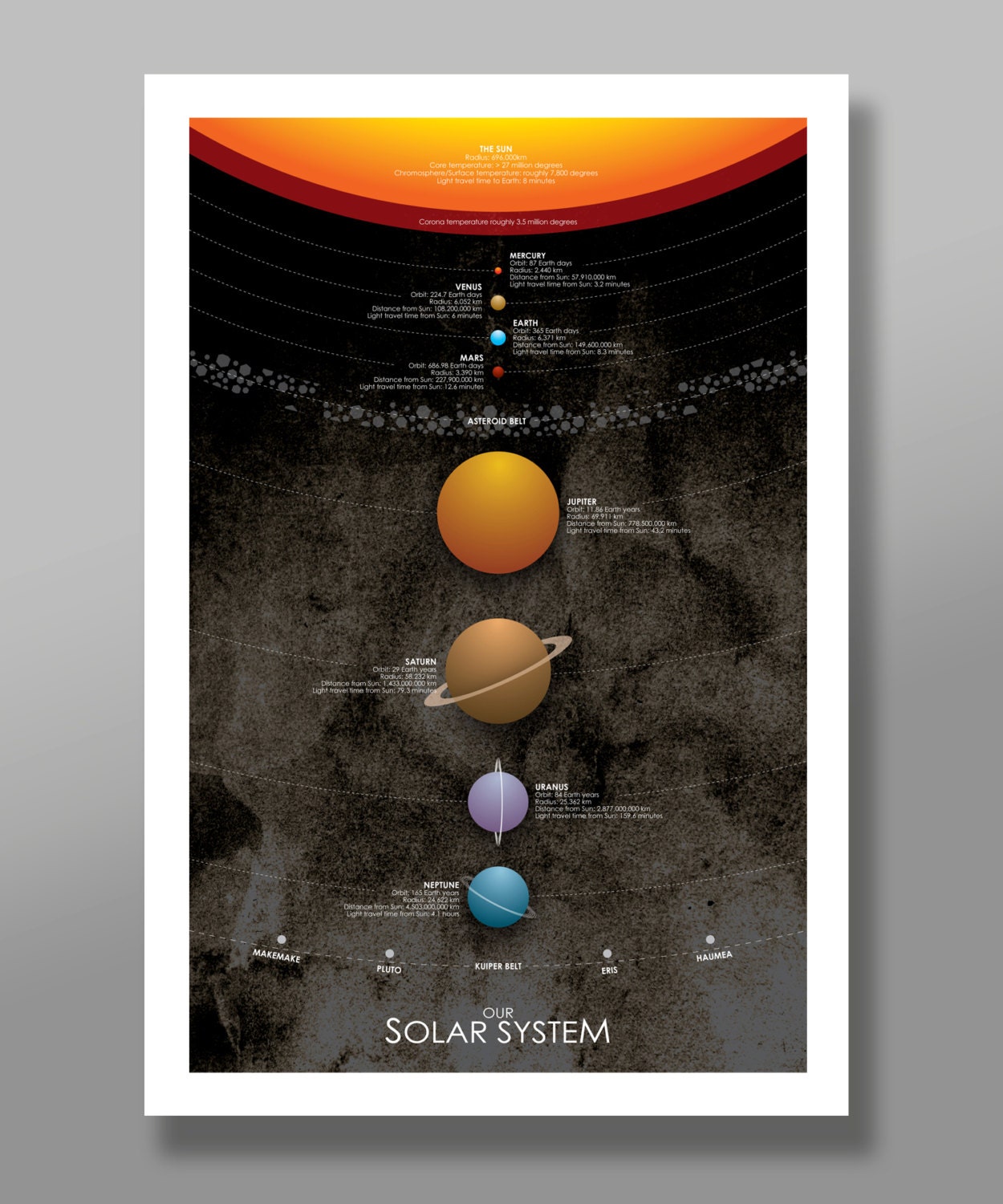 Solar System Poster print 190 Home Decor - Etsy